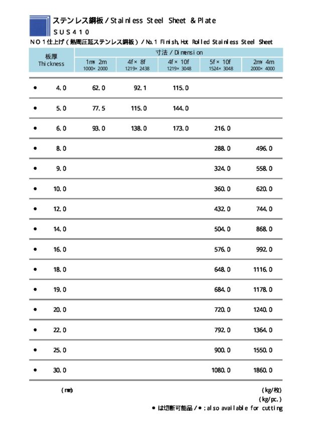 stainless_kohan_SUS410 | YOSHU 豫洲短板産業株式会社